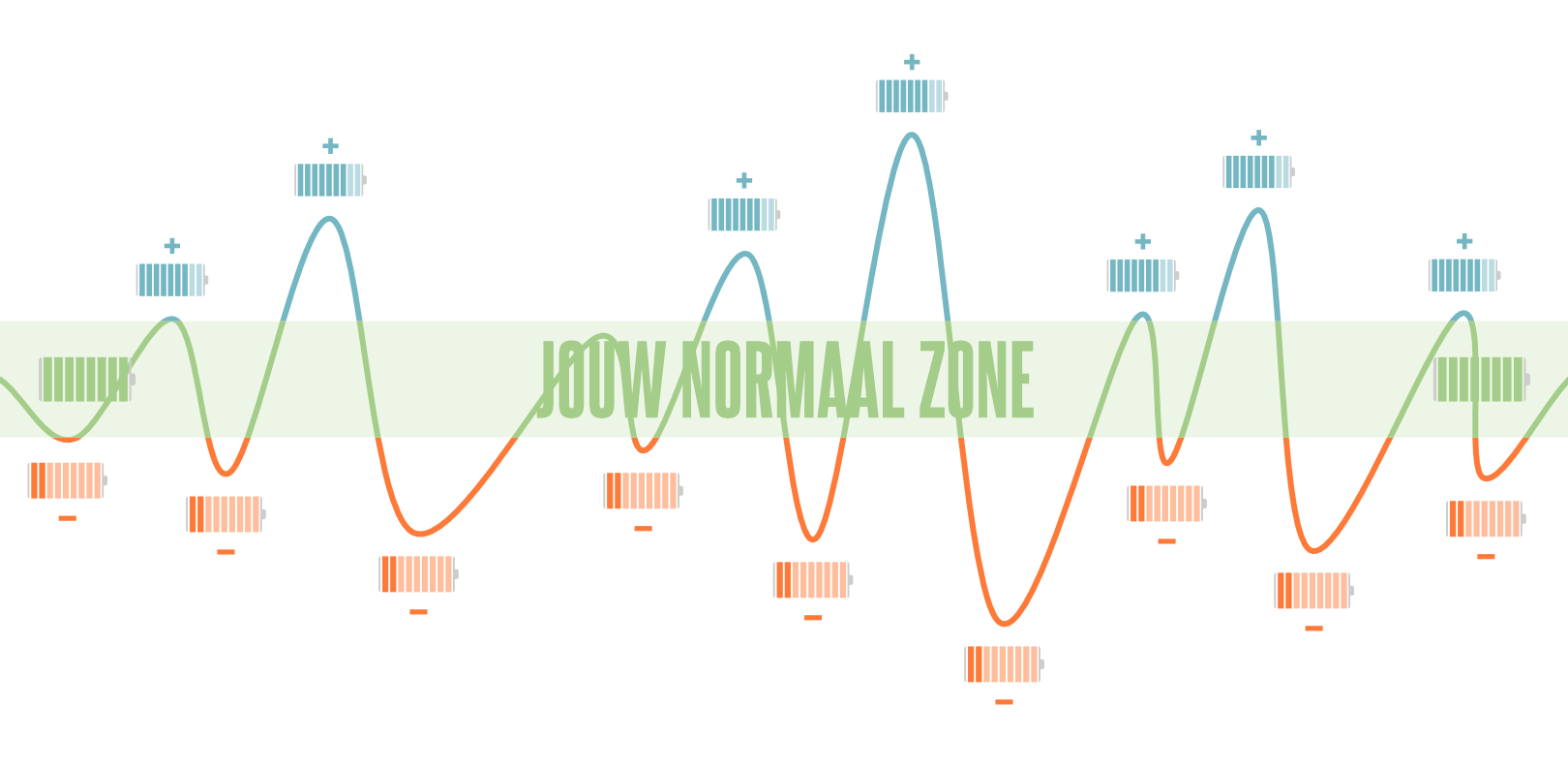 Optimaliseer je energie: over PEM, pacing en HRV - Kana